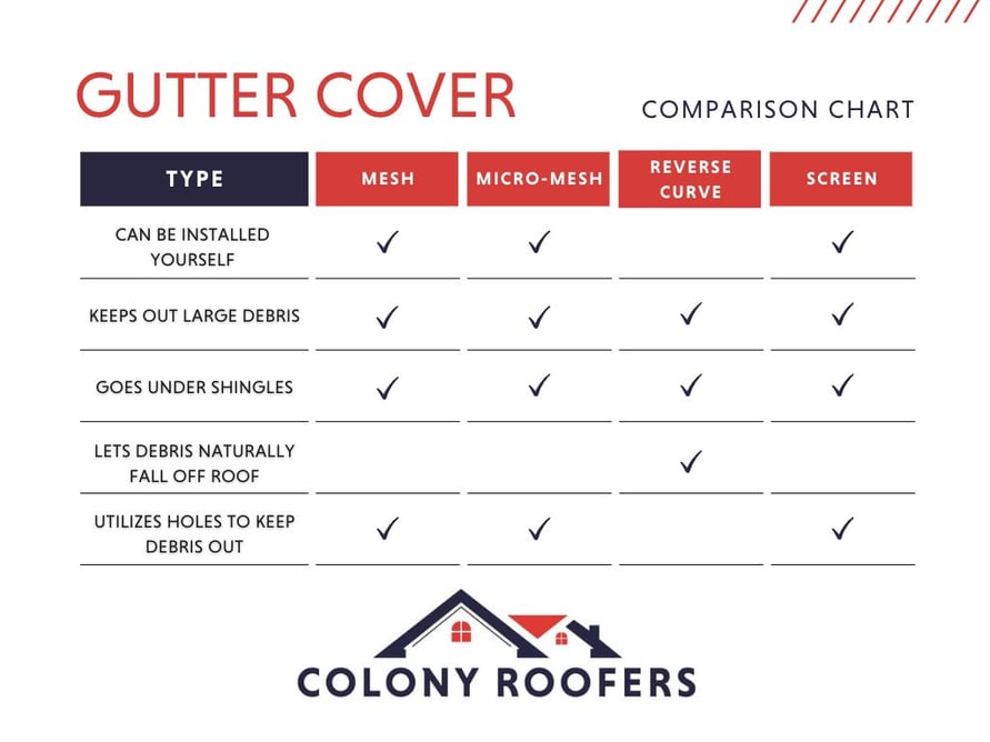 What Are The Best Gutter Guards In 2023?